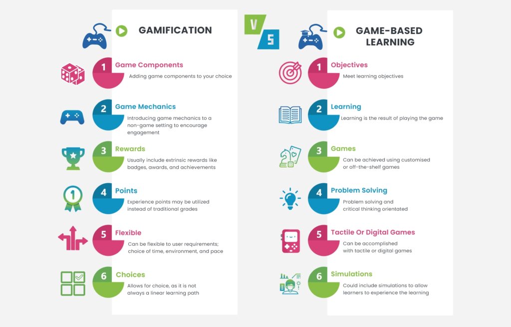 Game-based Solutions – Learning Ethos